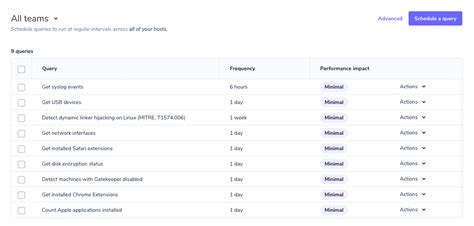 Why Do Duplicate Queries Appear On The Host Details Page · Issue 4357 · Fleetdmfleet · Github
