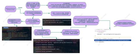 思维导图手撕mybatis源码 13小时撕碎mybaties源码 csdn博客
