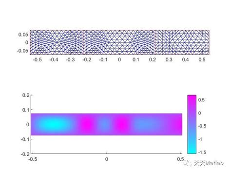 【波导仿真】基于matlab模拟规则波导散射参数仿真基于matlab的电磁波散射 Csdn博客