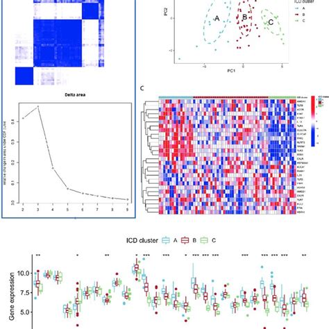 A Heatmap Describing The Co Occurrence Proportion Matrix For Ia