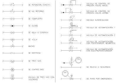 Diagrama de Tuberías e Instrumentación DTI