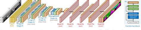 Figure 1 From Rethinking Range View Representation For Lidar Segmentation Semantic Scholar