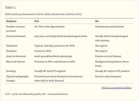 Psoriatic Arthritis Wikism Sports Medicine Wiki