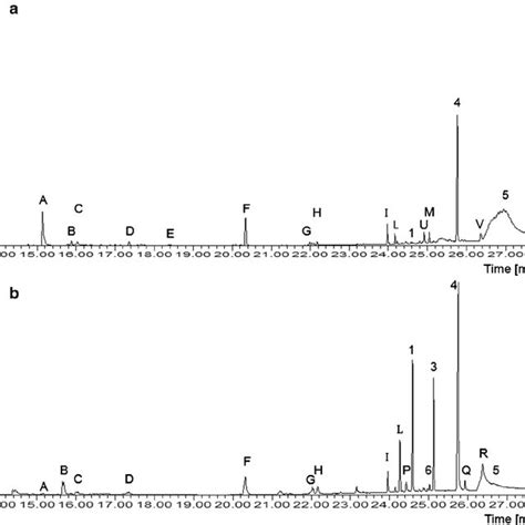 Gc Chromatograms Of Pure Indigotin And Pure Indirubin After 120 Min Of Download Scientific