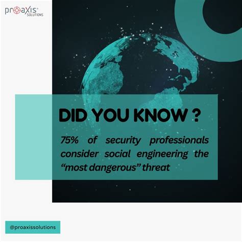 Proaxis Solutions On Linkedin Didyouknow Amazingfacts Cybercrime Cyberthreats Cyberattacks
