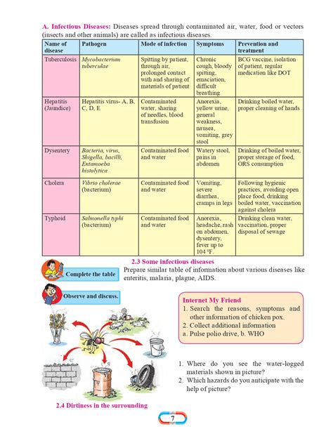 Maharashtra Board 8th Standard Science Book Pdf Aglasem