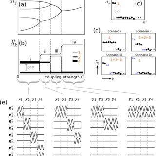 Schematic Representation Of Phase Synchronization Analysis With The Download Scientific Diagram