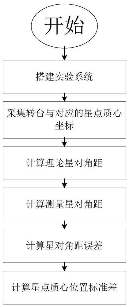 Star Sensor Star Point Centroid Position Precision Measurement Method