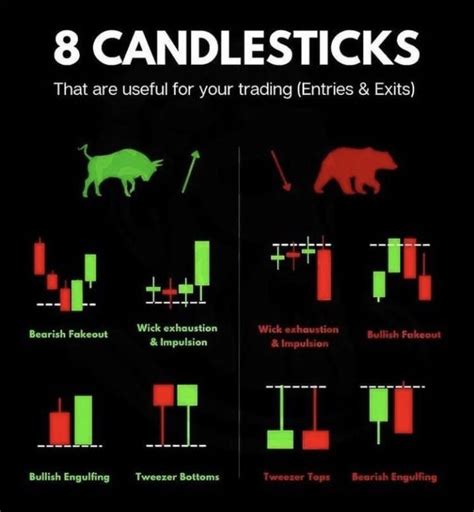 How To Read Good Chart Pattern For Pro Trader In Intraday Trading Open