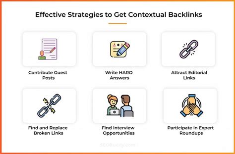 Contextual Backlinks What They Are And How To Attract Them