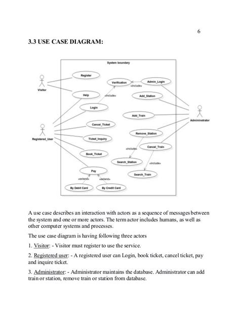 Online Railway Reservation System