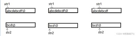 （c语言进阶）strstrc Strstr Csdn博客