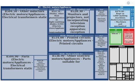 Daktronics 201 Daktronics Dr Box 5128 Company Report Import Yeti