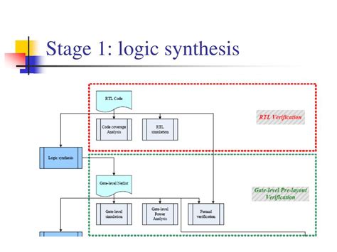 ppt vlsi design flow powerpoint presentation free download id 6600284