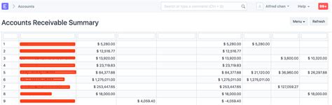 accounts receivable summary report shows 0 in print · issue 15994