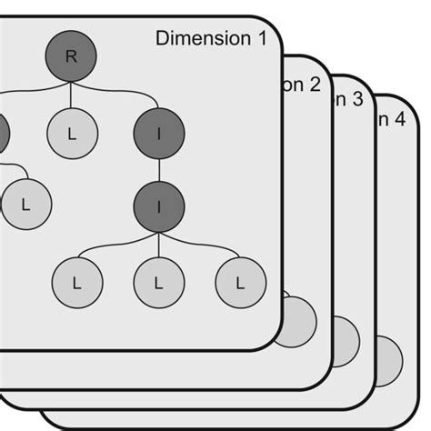 Taxonomy Represented As A Hierarchy Download Scientific Diagram