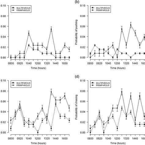 Behavioral Ethogram And Respective Definitions For Dairy Cows