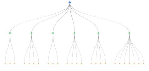 Top 16 Types Of Chart In Data Visualization Finereport Bi Reporting