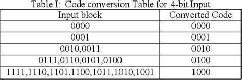 Table I From Approximate Comparator Based On Code Conversion Technique For Image Processing