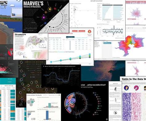 Tableau Data Science Current