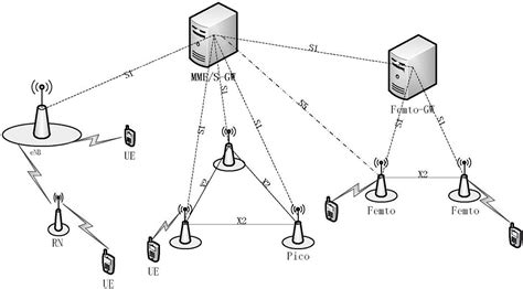 Collaborative Sensing Method Of Heterogeneous Network Eureka Patsnap