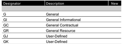 Table 7 Aia Cad Layer Guidelines