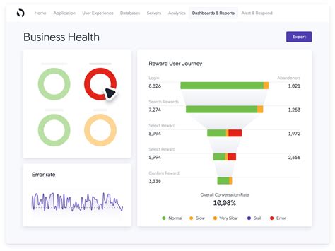 web application monitoring tools web app monitoring