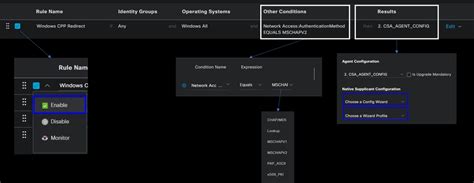 Configure Secure Access For Ra Vpnaas With Duo Sso And Posture