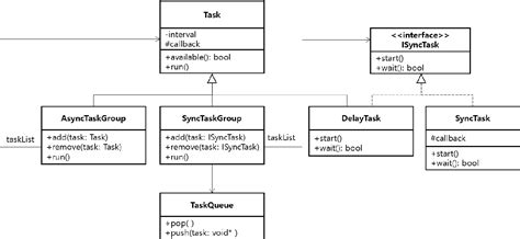 Figure From Framework Design For Efficient Arduino Program Development Semantic Scholar