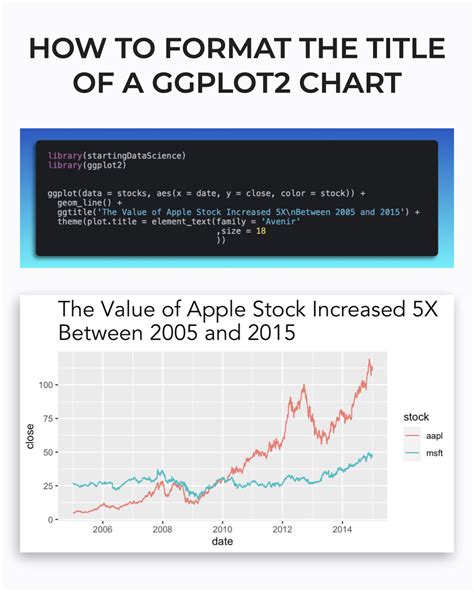 Joshua Ebner On Linkedin Data Datascience Datavisualization Rstats