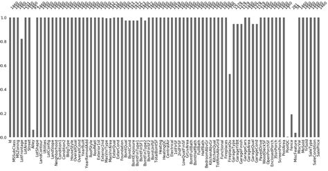 【python】データ分析における欠損値対応の手法メモ Python3 Qiita