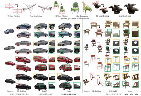 论文研读 SINE Semantic driven Image based NeRF Editing with Prior guided Editing Field KC