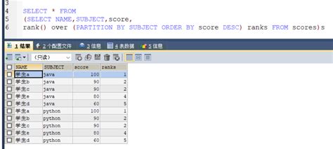 mysql基础 10 1 sql查询各科成绩前三名 csdn博客