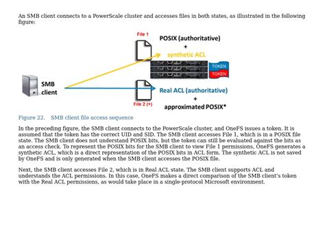 Smb Client File Access Sequence Powerscale Onefs Authentication