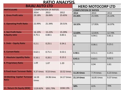 3 Years Comparative Ratio Trend Analysis And Common Size Statement Of