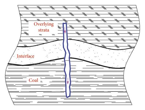 The Complicated Hydrofracture Patterns Of The Indirect Fracturing From