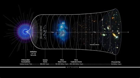 Ask Ethan: Is dark energy just leftover momentum from the Big Bang? - Big Think