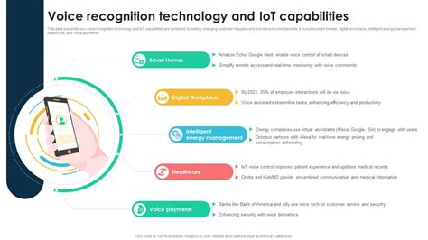 Voice Recognition Technology And Iot Capabilities Next Gen Business