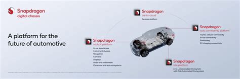 Qualcomm Stock New Era Nasdaq Qcom Seeking Alpha