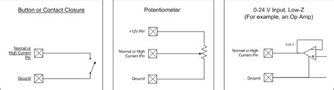 Gpio Core And Io Frames Interface