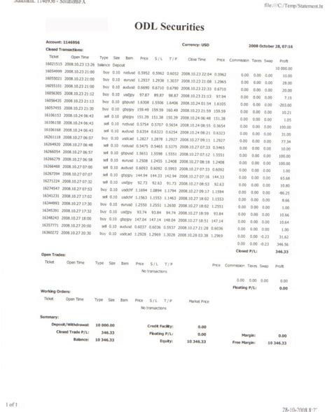 How To Do It Currency Pairs Mql4 And Metatrader 4 Mql4