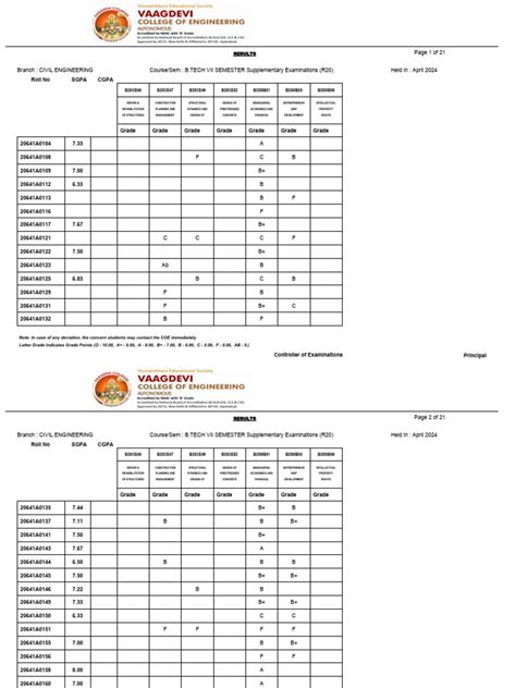 Vii Sem Supple Pdf Computer Science Engineering