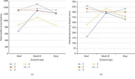 Figure 1 From Designs And Algorithms To Map Eye Tracking Data With