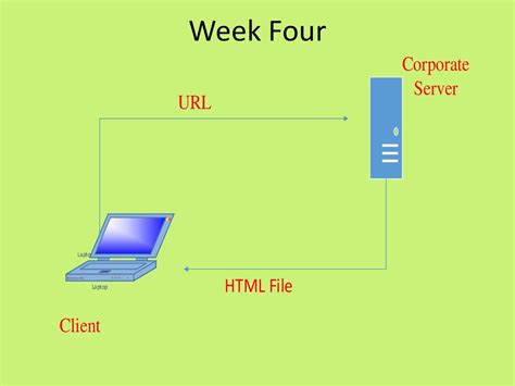 Itec 275 Computer Networks Switching Routing And Wans Ppt Download