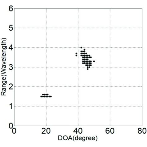 Block Diagram Of The MEMS Microphone Array System Download Scientific Diagram