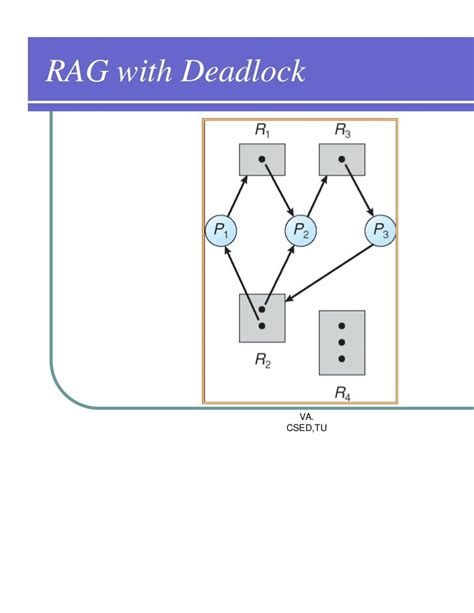 Os Deadlock