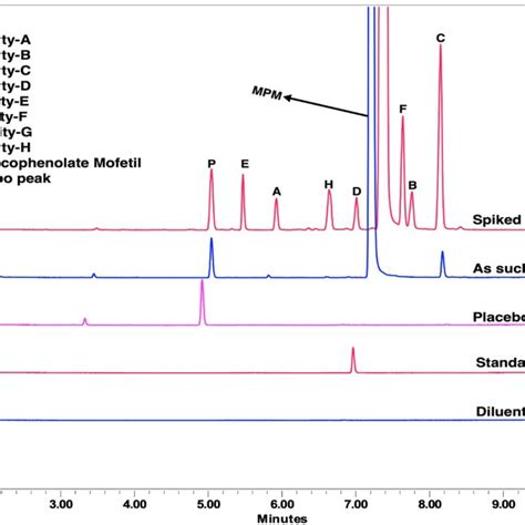 Interaction Effect Plots From The Screening D Optimal Split Plot