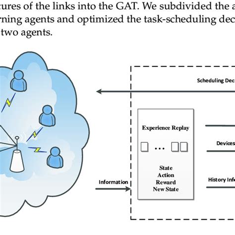 Model Scenario Interaction Diagram Download Scientific Diagram