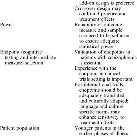 Key Methodological Issues In Trials Assessing Potential Download Table