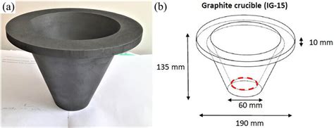 A Conical Frustum Shaped Graphite Crucible Ig 15 And B Download Scientific Diagram